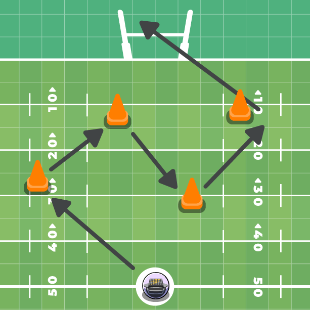 Rugby League: Academy- Scoring