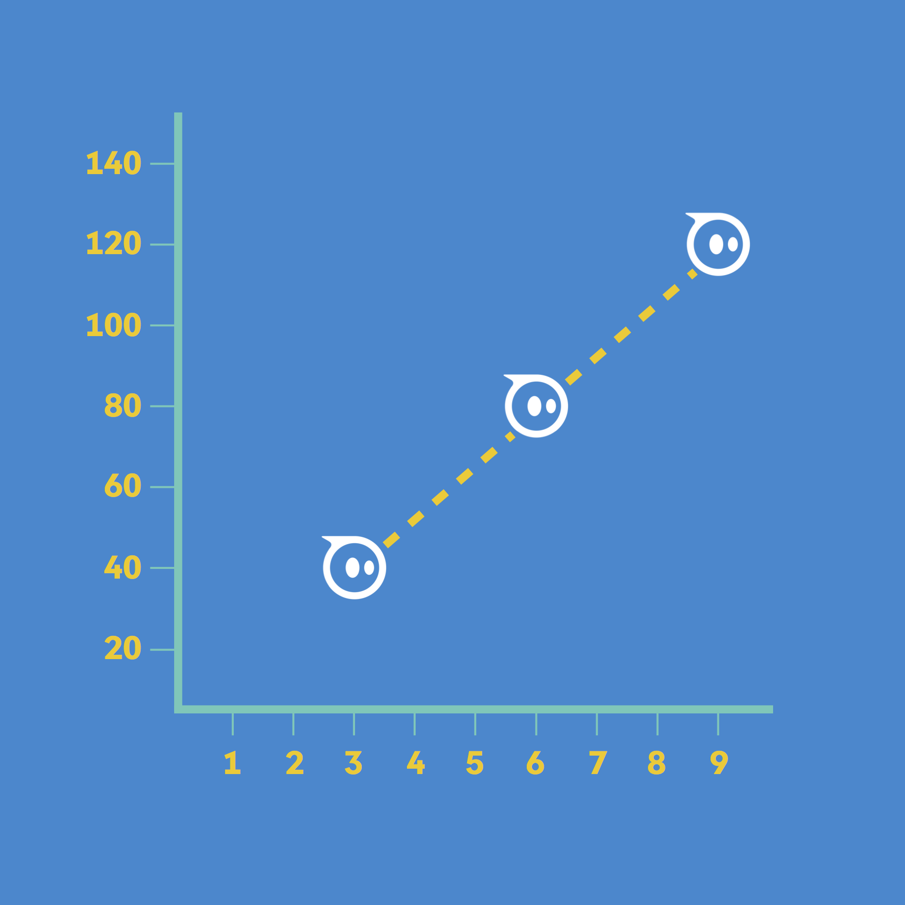 Linear Relationships