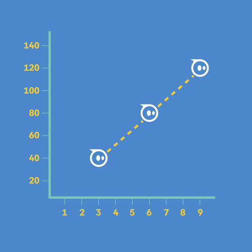Linear Relationships