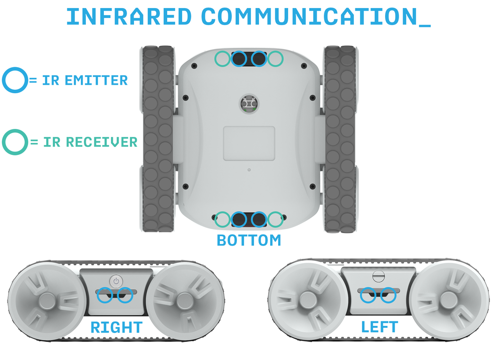 Sphero Central: Edu Lessons & Resources for Coding Robots & STEM Kits
