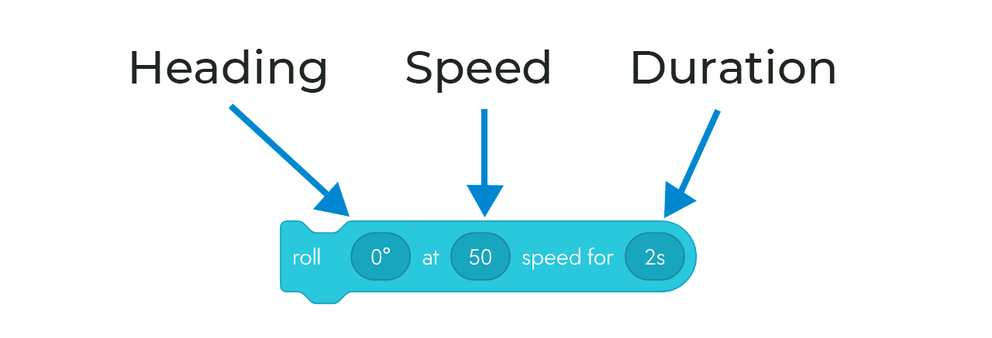 Sphero Central: Edu Lessons & Resources for Coding Robots & STEM Kits