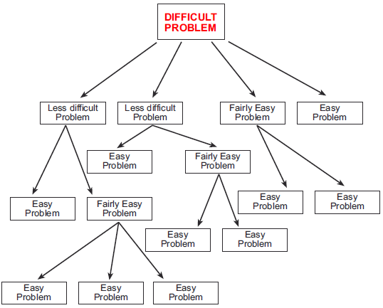 AP CSP: Developing Algorithms