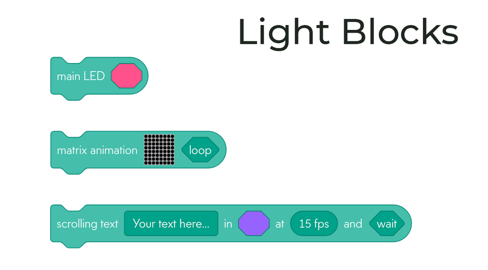 Sphero Central: Edu Lessons & Resources for Coding Robots & STEM Kits