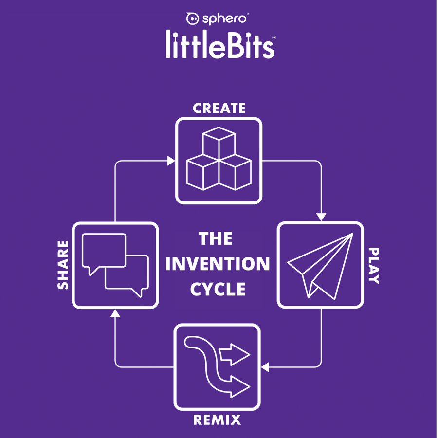 Sphero Central: Edu Lessons & Resources for Coding Robots & STEM Kits