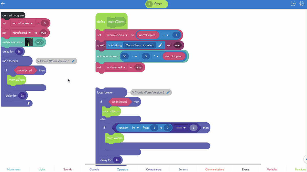 The Morris Worm: Historical Malware