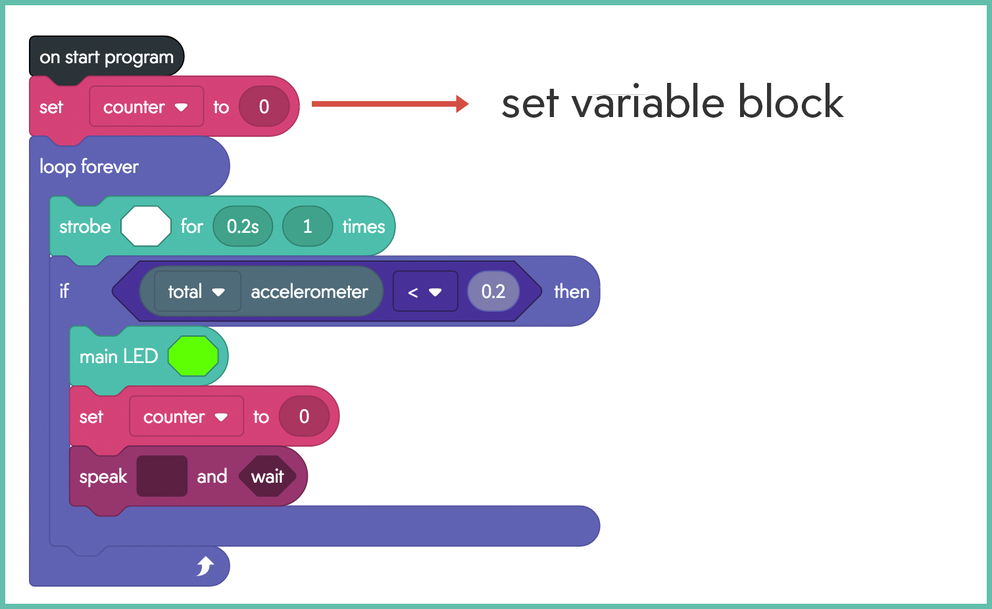 Sphero Central: Edu Lessons & Resources for Coding Robots & STEM Kits