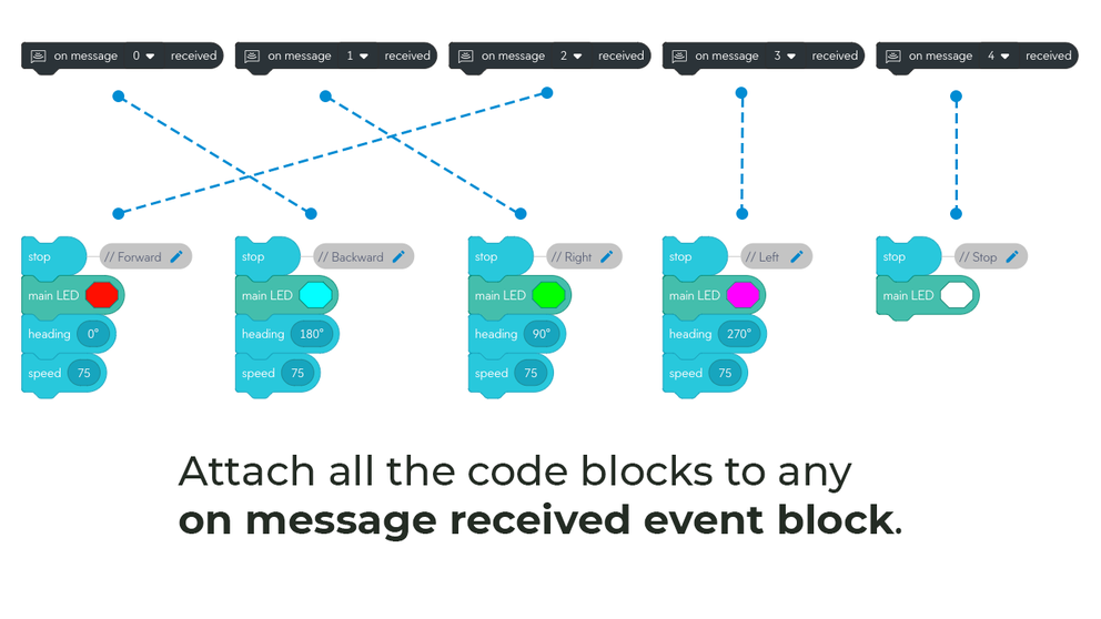 Hacker Snooping: Sniffing and Scanning