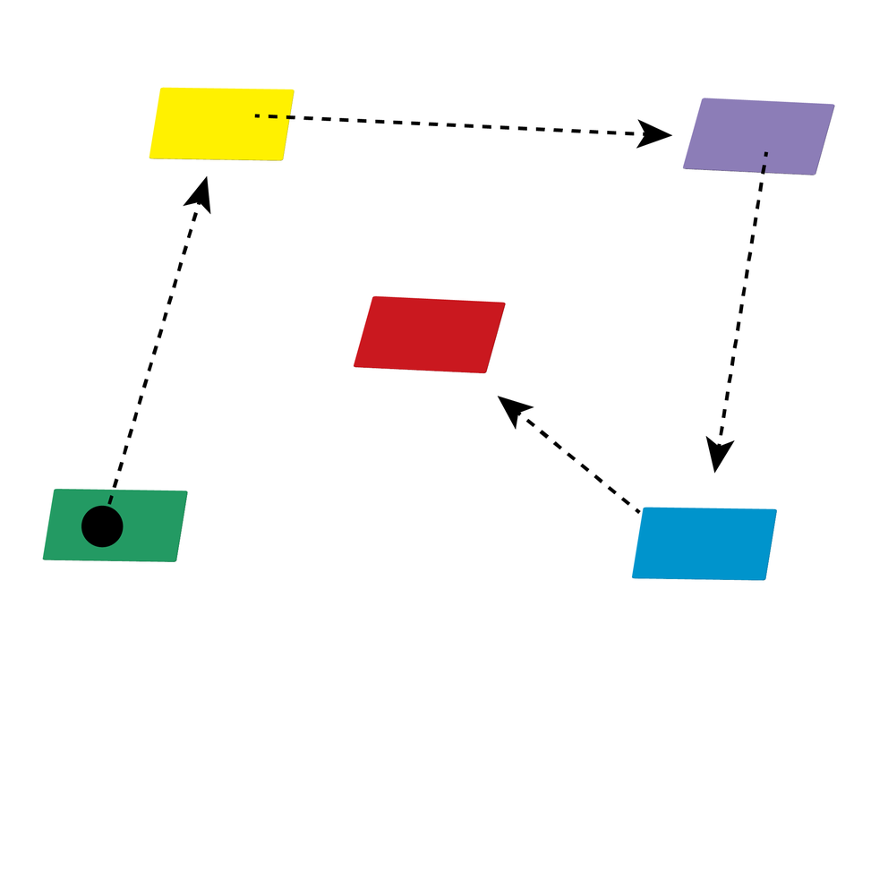 Sphero Central: Edu Lessons & Resources for Coding Robots & STEM Kits