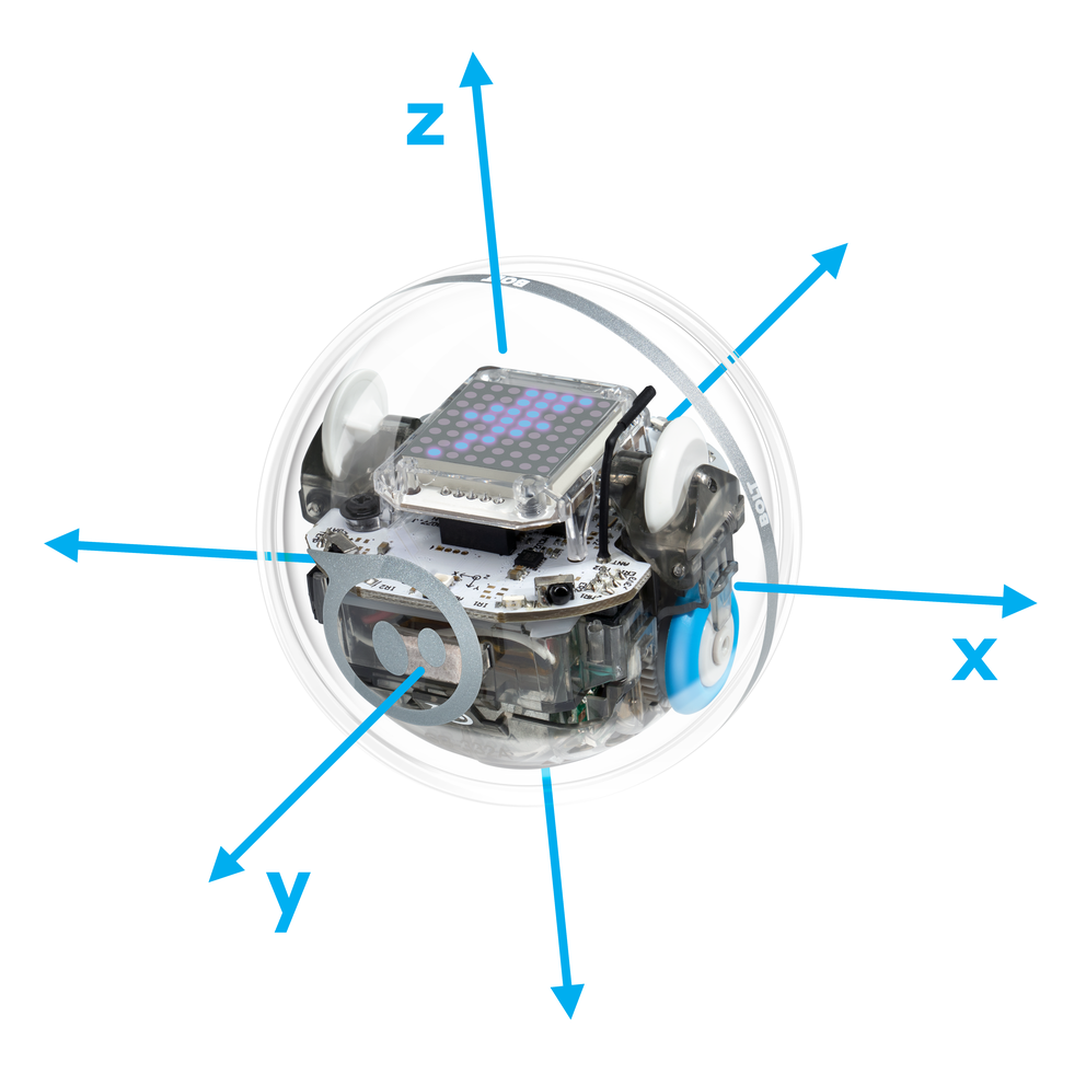 Sphero Central: Edu Lessons & Resources for Coding Robots & STEM Kits