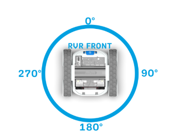 Sphero Central: Edu Lessons & Resources for Coding Robots & STEM Kits