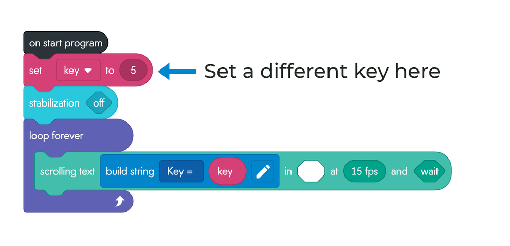 Multiply It! Modulo Arithmetic & Ciphers