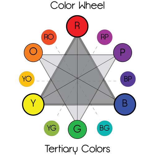 Sphero Color Wheel