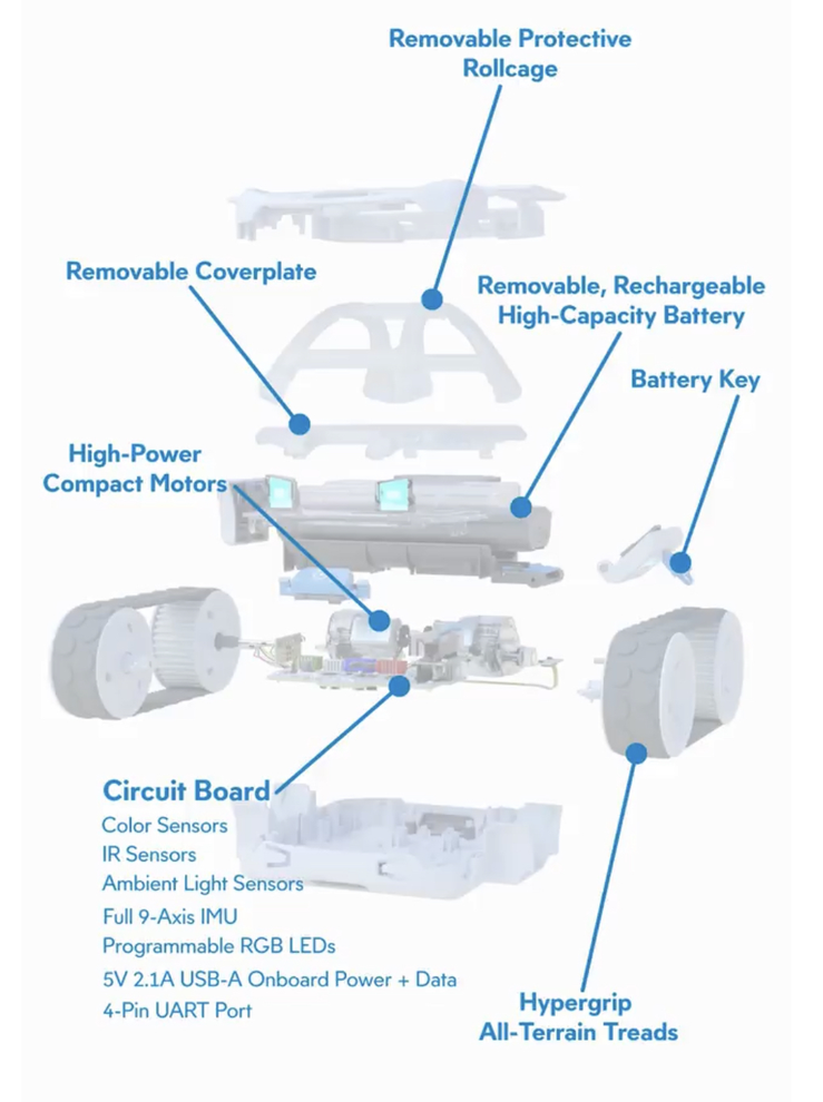 Sphero Central: Edu Lessons & Resources for Coding Robots & STEM Kits