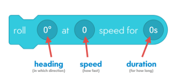 RVR+ Blocks 1: Movement