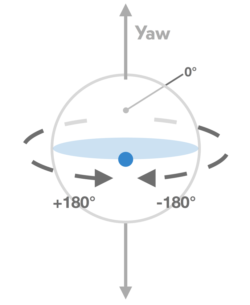 Sphero Central: Edu Lessons & Resources for Coding Robots & STEM Kits