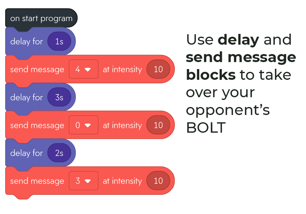 Hacker Snooping: Sniffing and Scanning