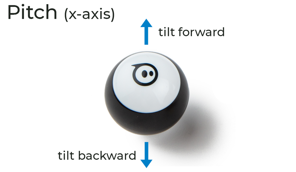 Mini 3: Data Ball