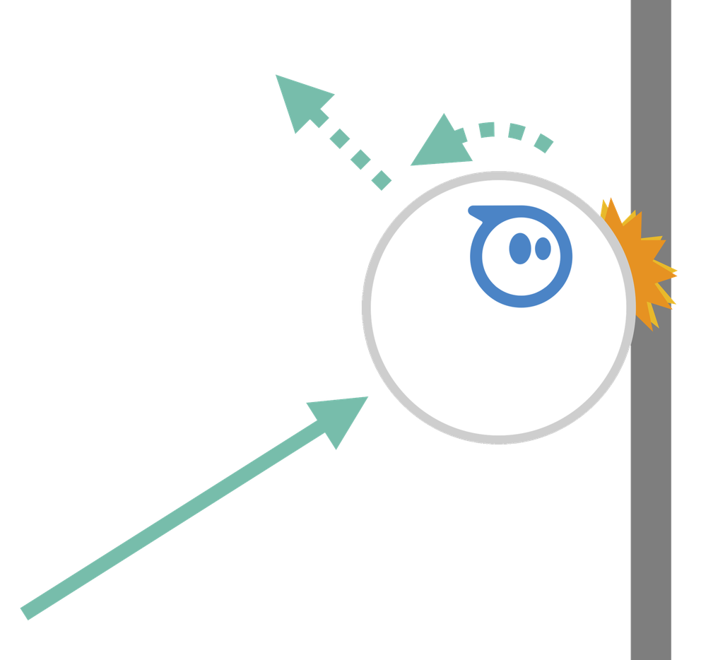 Sphero Central: Edu Lessons & Resources for Coding Robots & STEM Kits