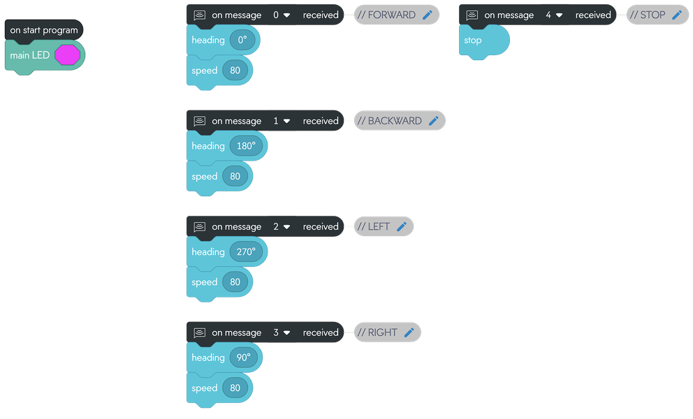 Grow With Sphero - BOLT Mind Control