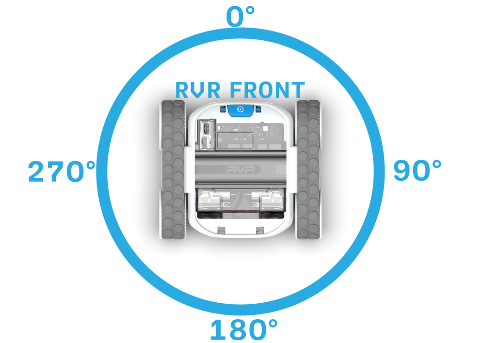 RVR: The Tough & Tenacious Tankbot
