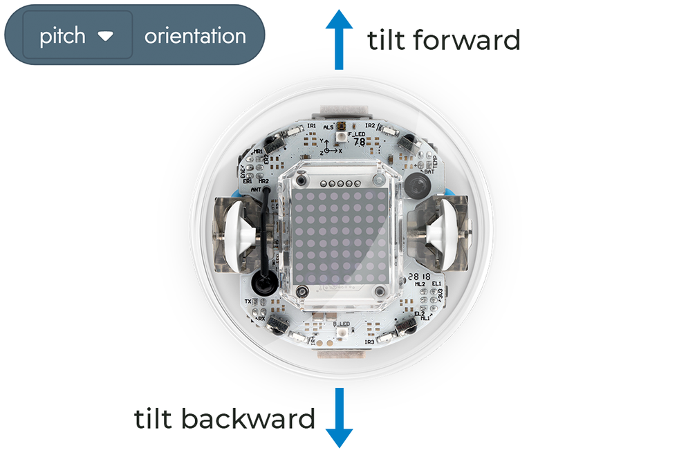 Sphero Central: Edu Lessons & Resources for Coding Robots & STEM Kits