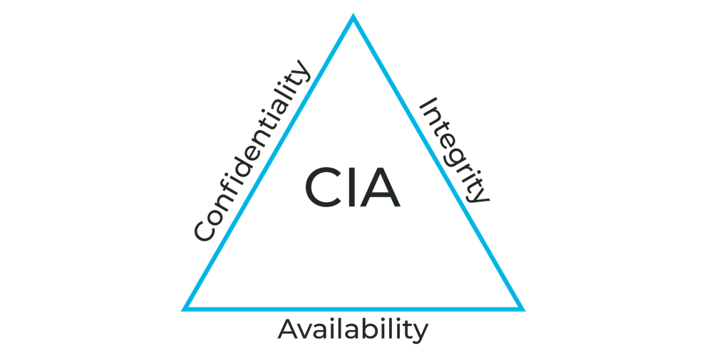 Hour of Code: CIA Triad and Cybersecurity